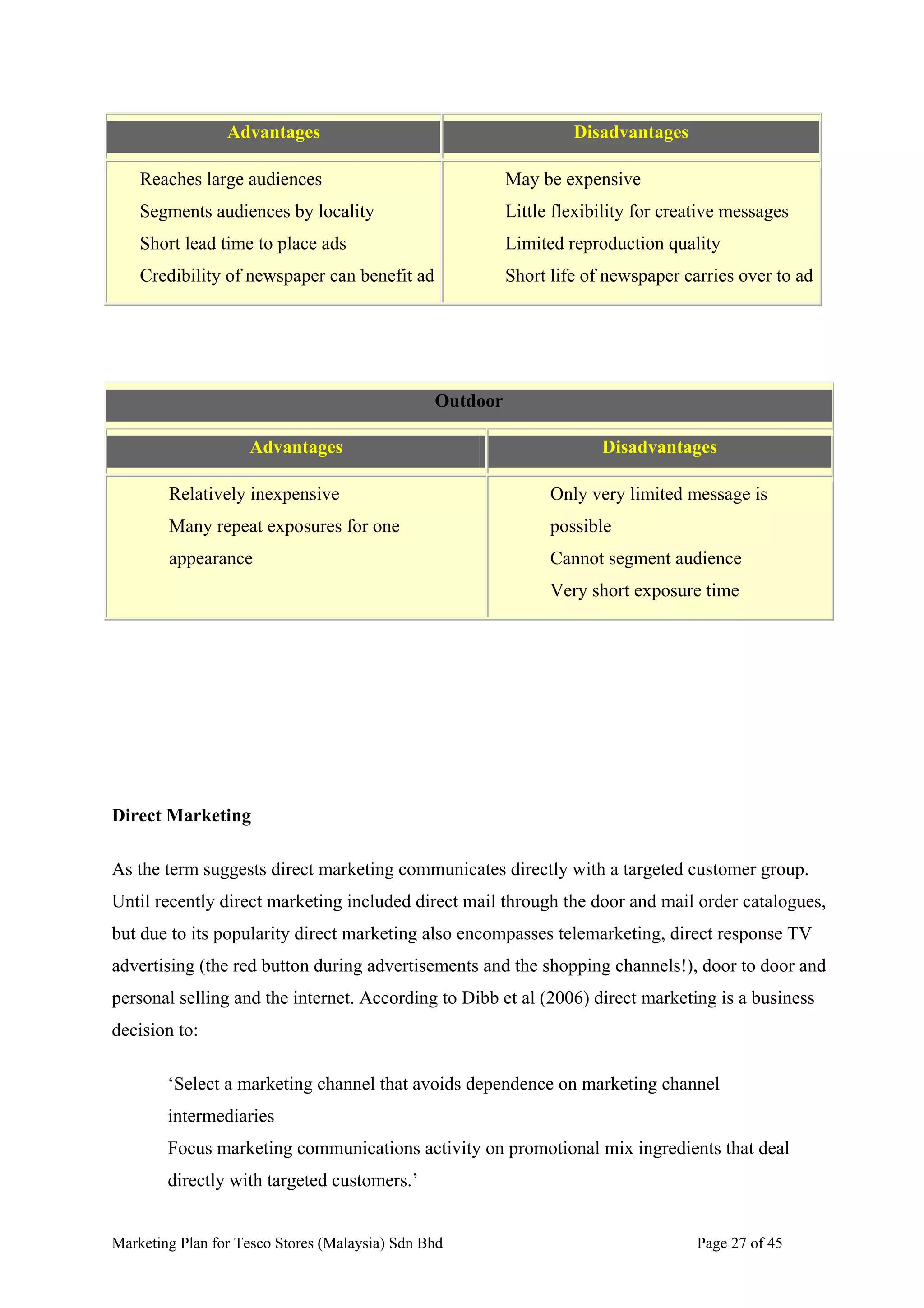 ASSIGNMENT: MARKETING MANAGEMENT | PDF