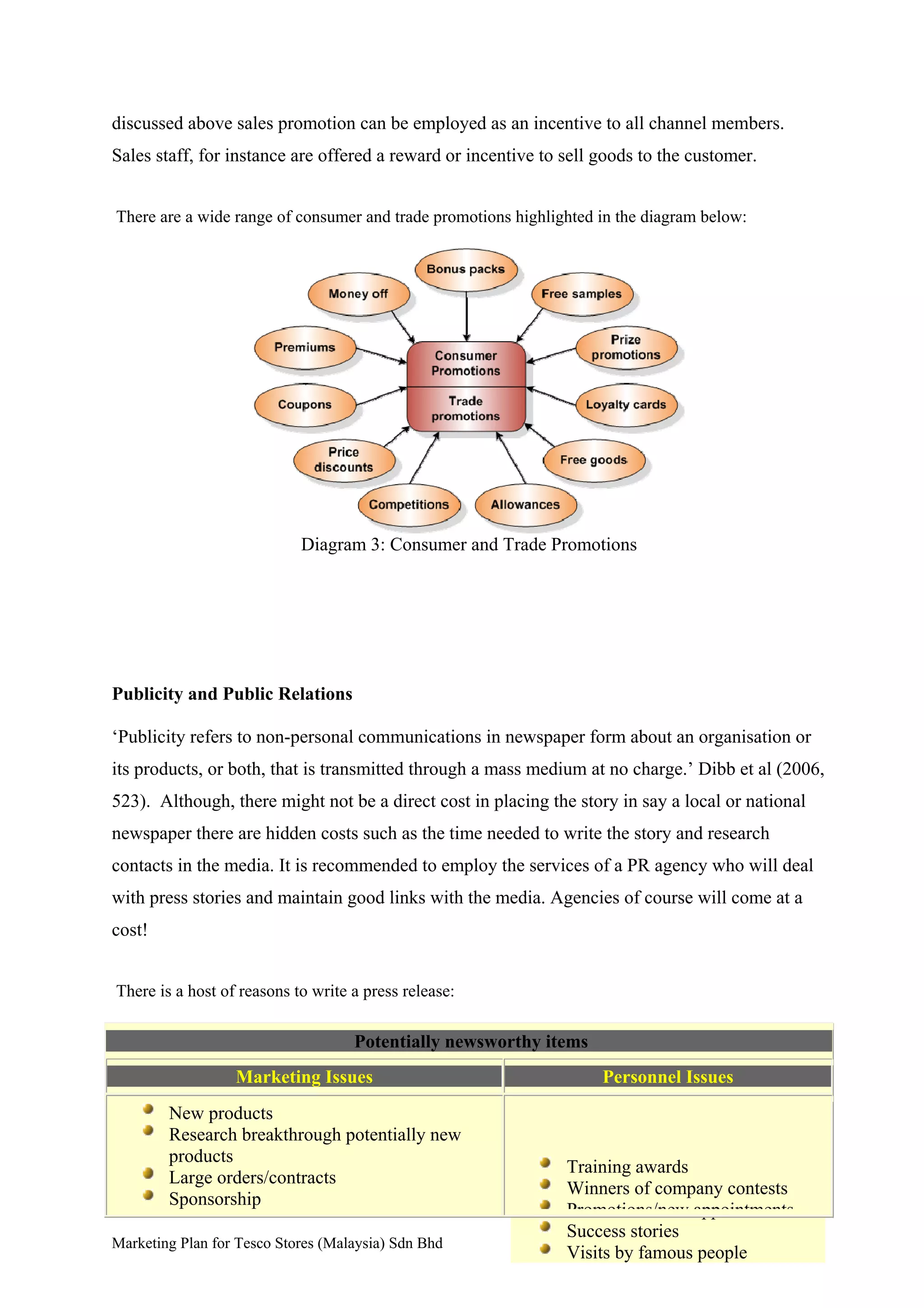 ASSIGNMENT: MARKETING MANAGEMENT | PDF