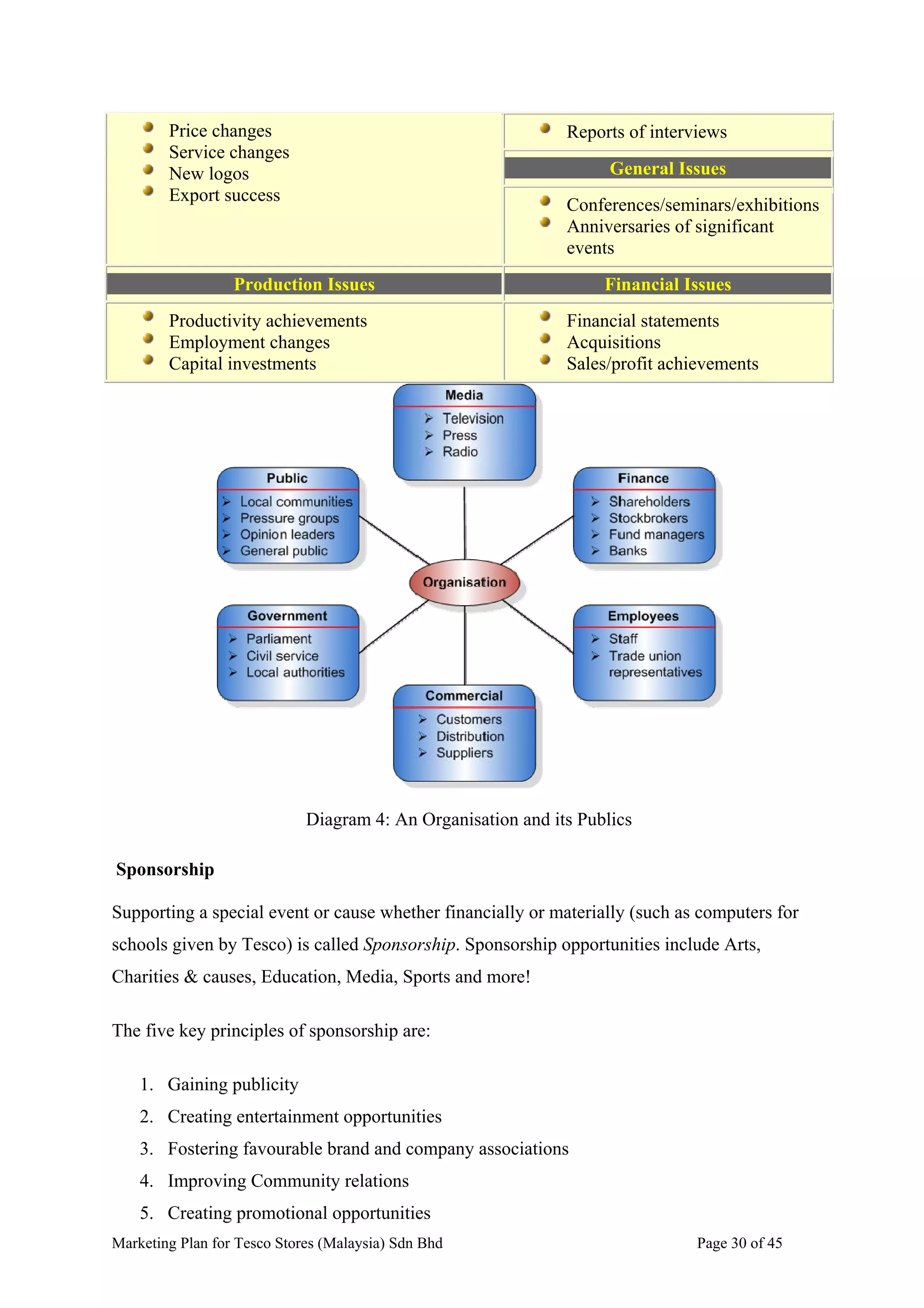 ASSIGNMENT: MARKETING MANAGEMENT | PDF
