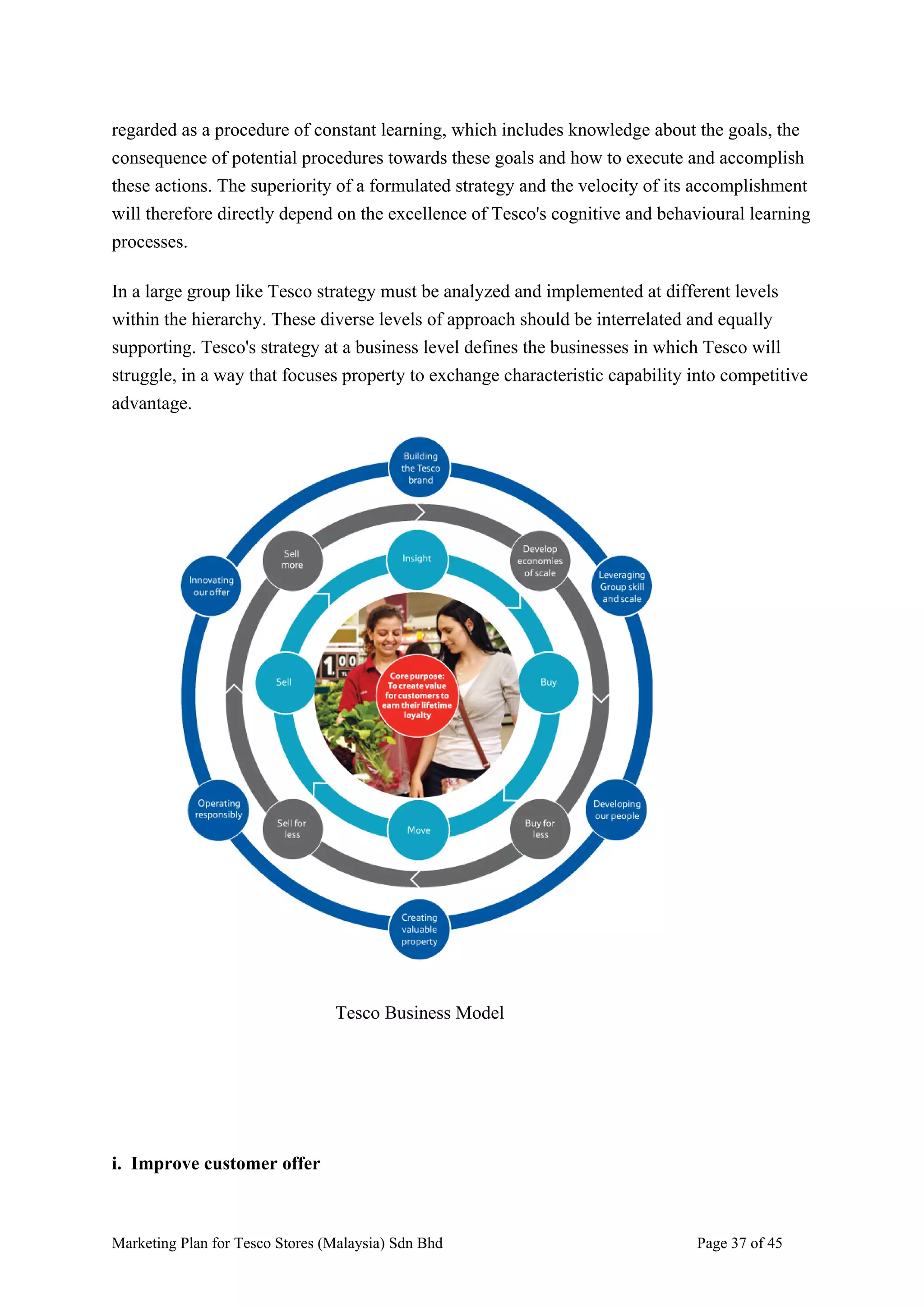 ASSIGNMENT: MARKETING MANAGEMENT | PDF