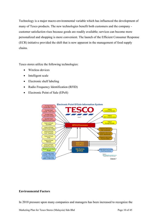 ASSIGNMENT: MARKETING MANAGEMENT | PDF