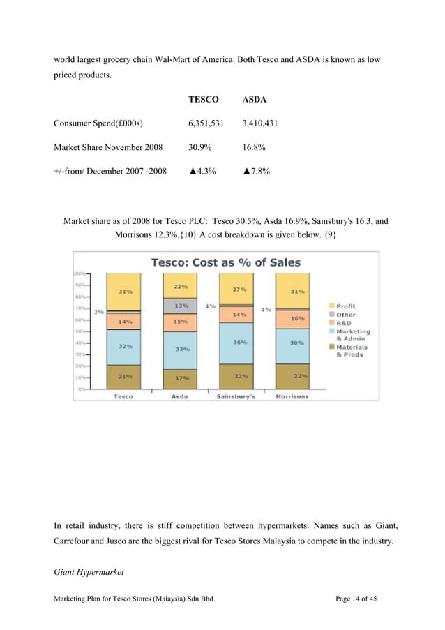 ASSIGNMENT: MARKETING MANAGEMENT | PDF