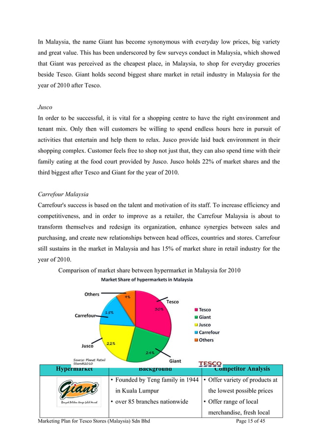 ASSIGNMENT: MARKETING MANAGEMENT | PDF
