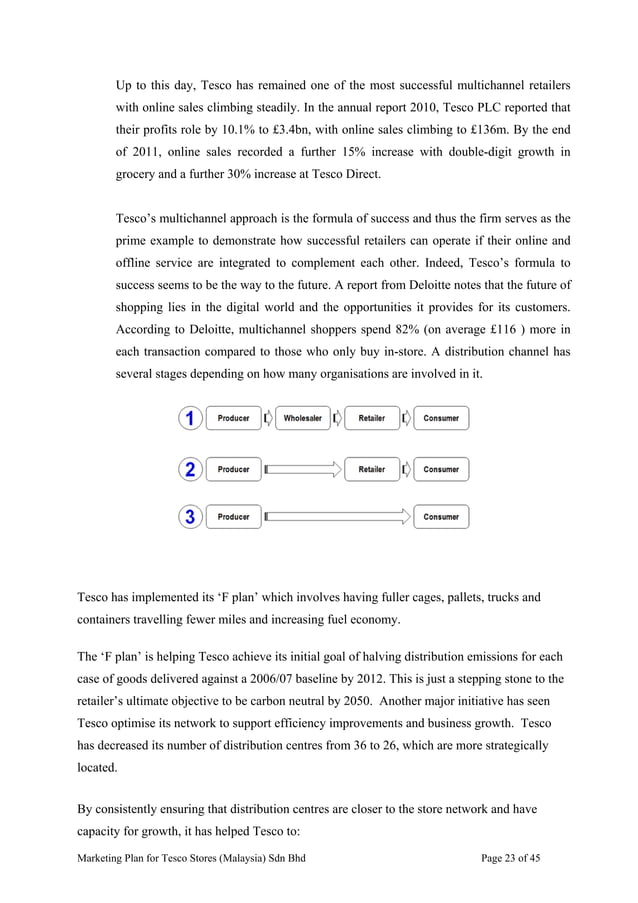 ASSIGNMENT: MARKETING MANAGEMENT | PDF