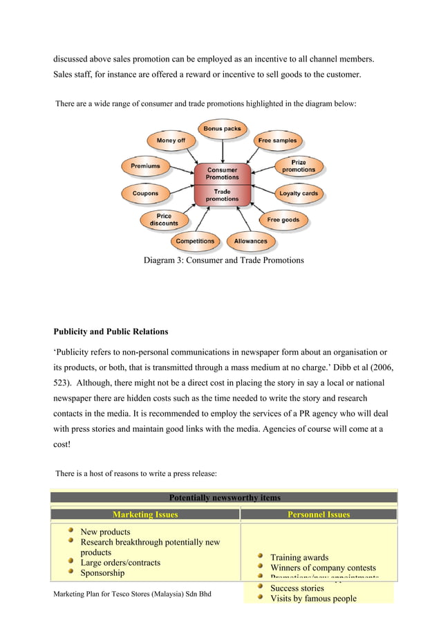 ASSIGNMENT: MARKETING MANAGEMENT | PDF
