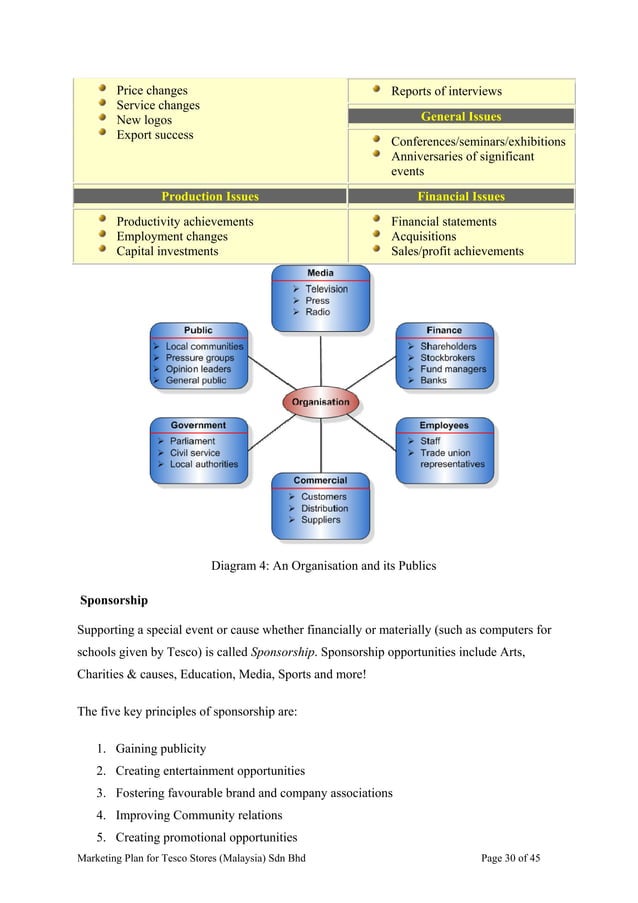 ASSIGNMENT: MARKETING MANAGEMENT | PDF