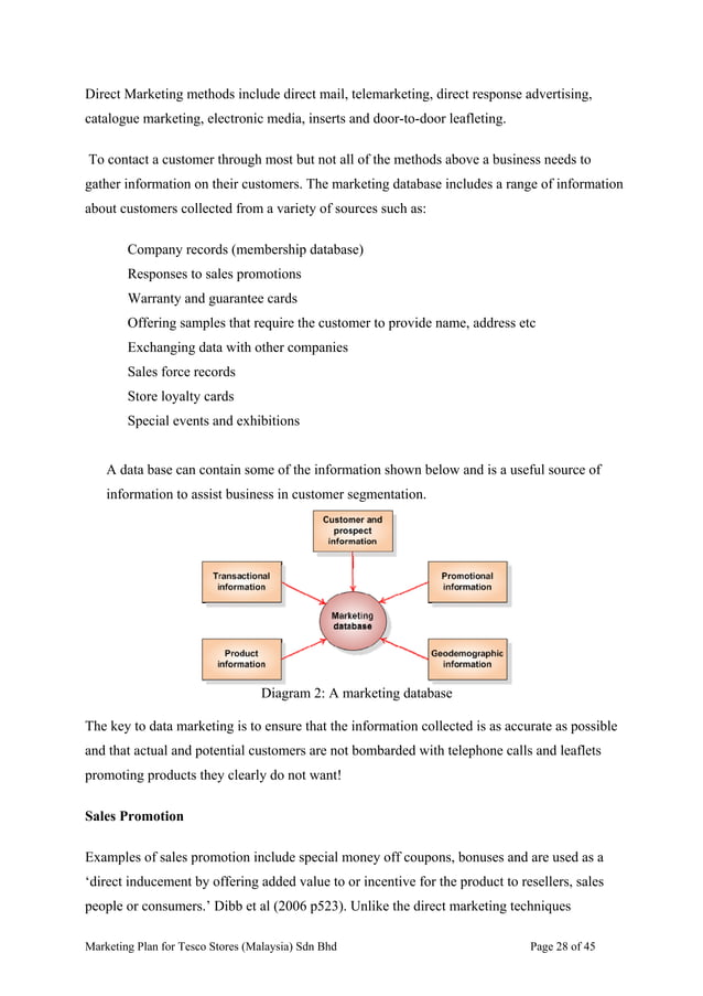 ASSIGNMENT: MARKETING MANAGEMENT