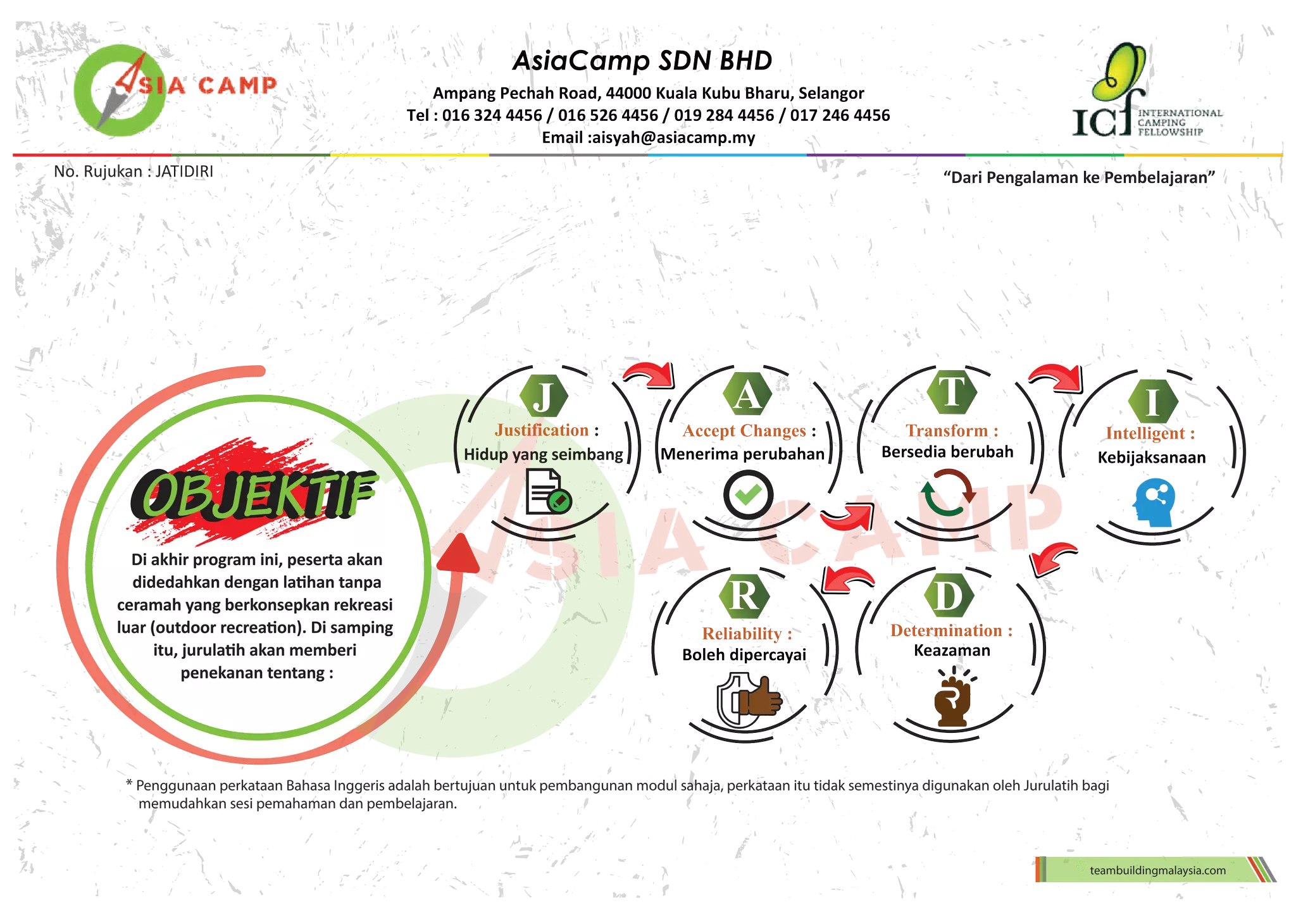 Modul Kem Jati Diri | PDF