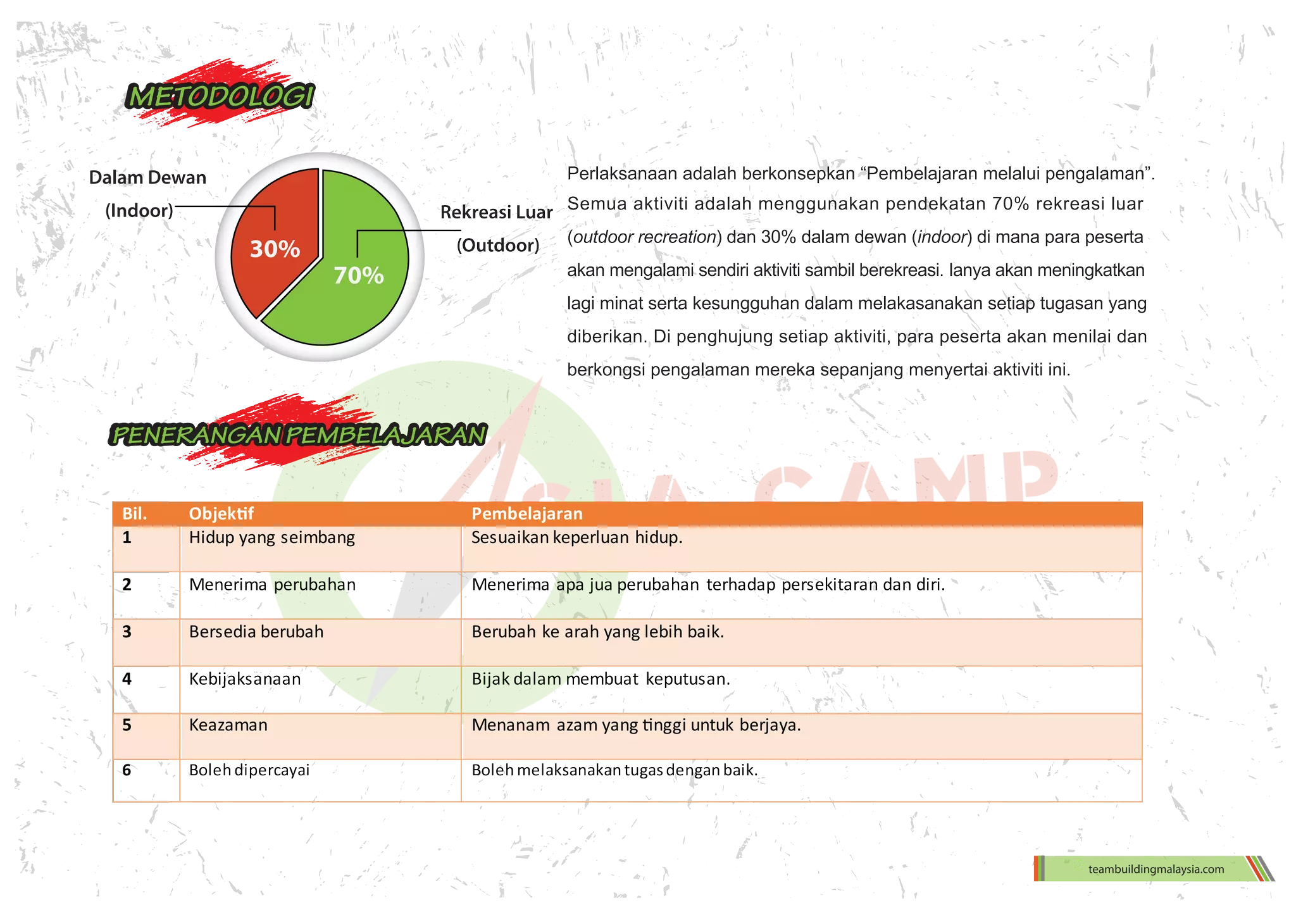Modul Kem Jati Diri | PDF