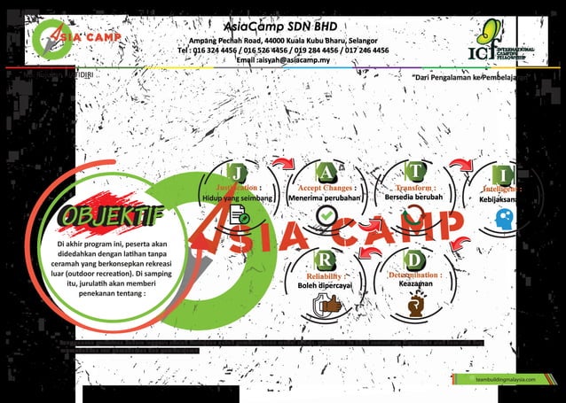 Modul Kem Jati Diri | PDF