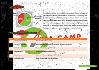 Modul Kem Jati Diri | PDF