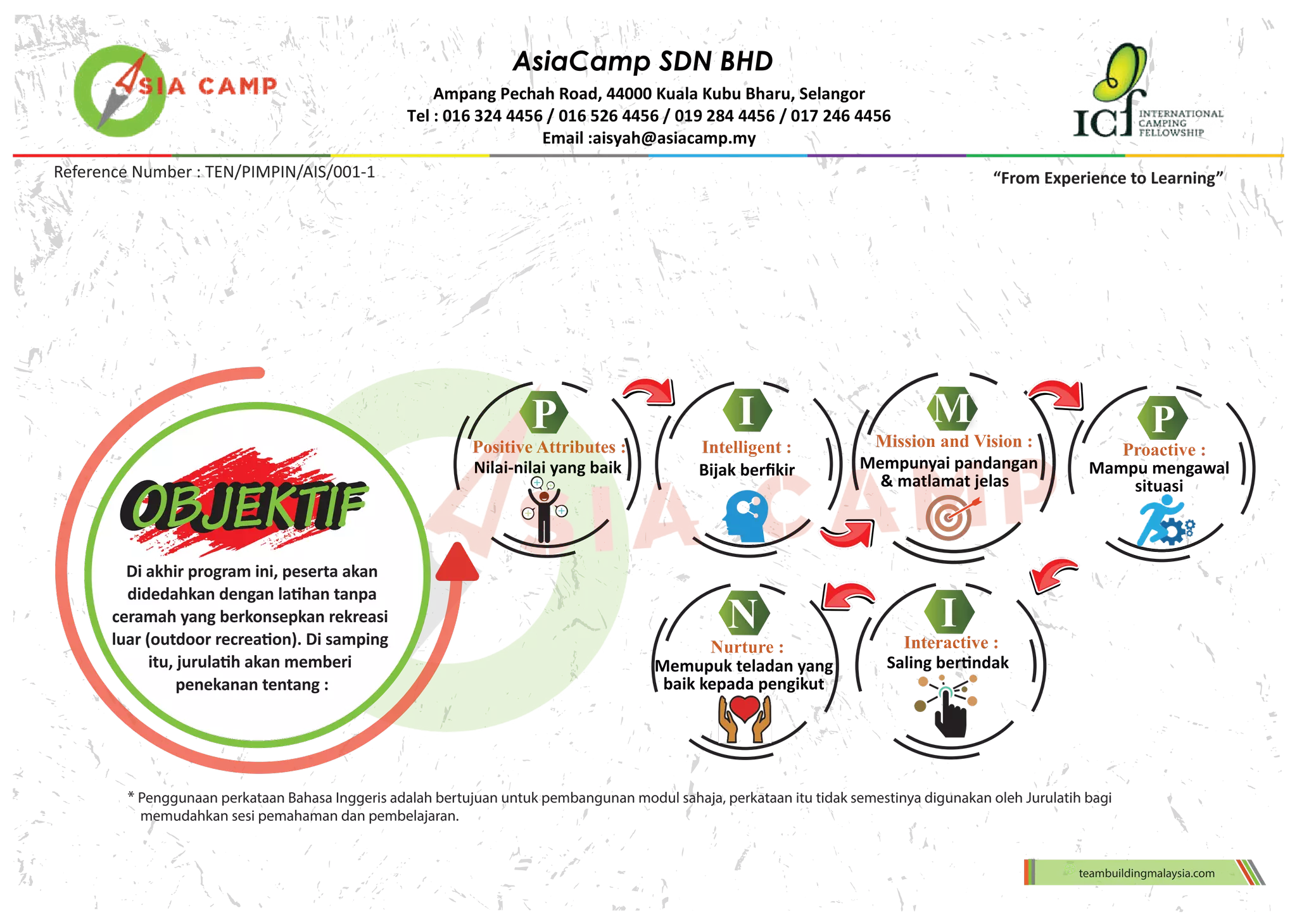 Modul Kem Asas Kepimpinan @ Kem Kepimpinan "advace" | PDF