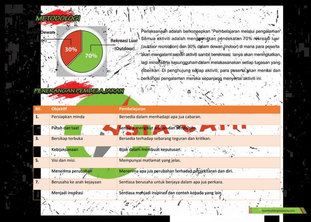 Modul Kem Motivasi & Alihan Minda | PDF