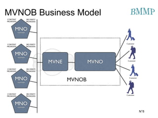 A User Centric Always Best Connected Service Business Model for MVNOs | PPT