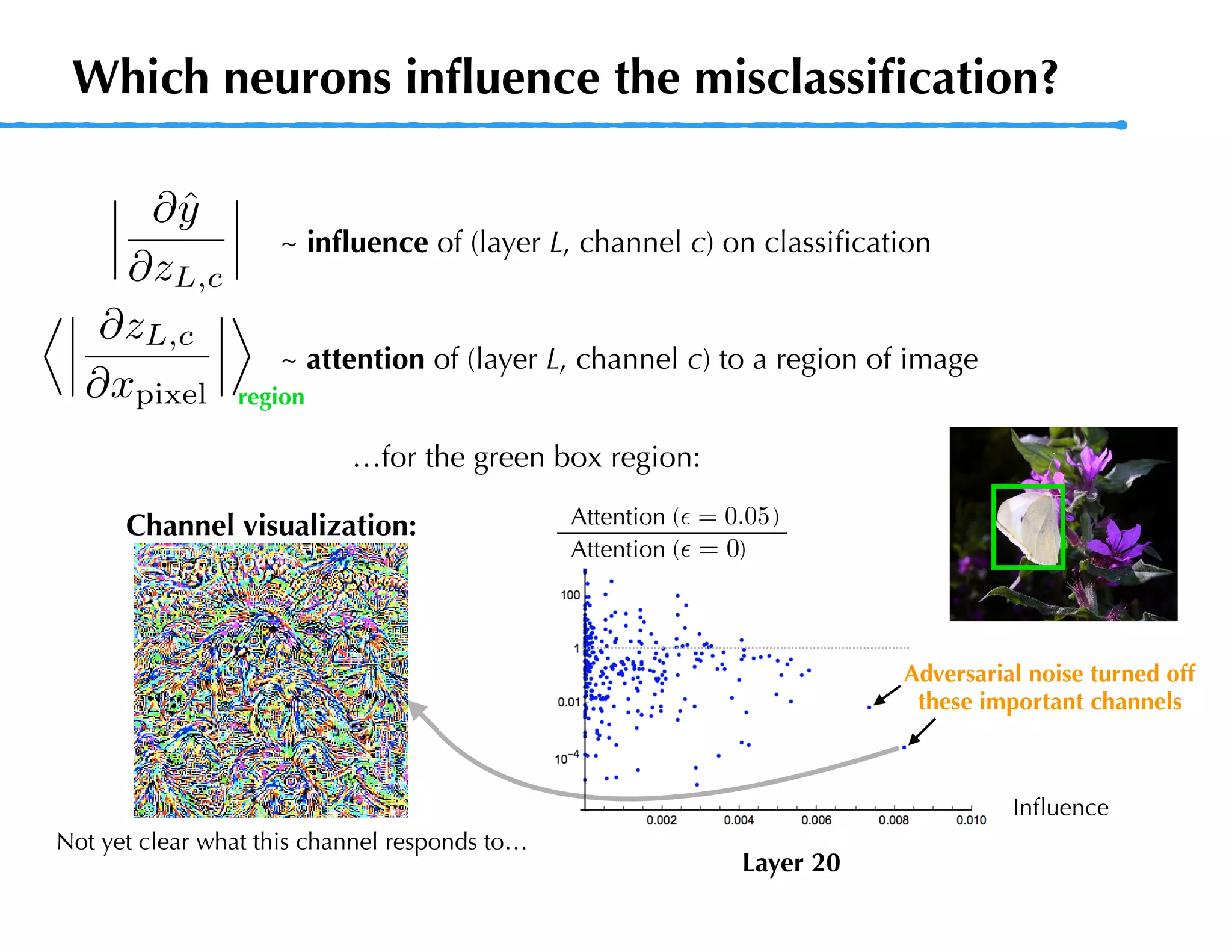 Understanding Adversarial Examples | PPT