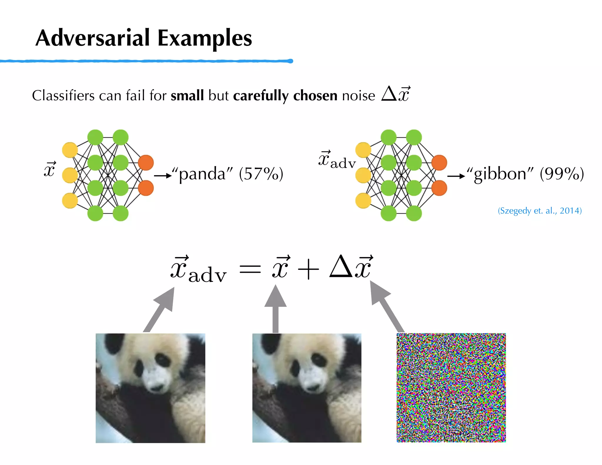 Understanding Adversarial Examples | PPT