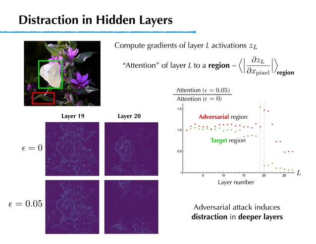 Understanding Adversarial Examples | PPT | Free Download