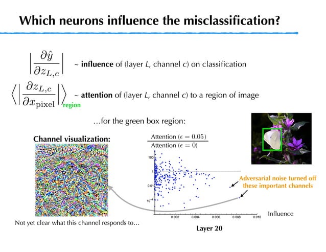 Understanding Adversarial Examples | PPT