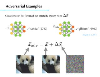 Understanding Adversarial Examples | PPT