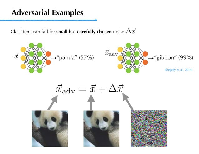 Understanding Adversarial Examples | PPT