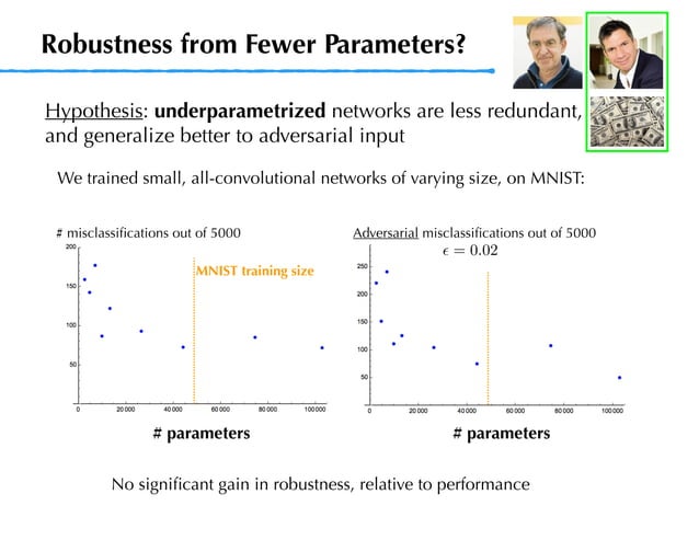 Understanding Adversarial Examples | PPT Understanding Adversarial Examples | PPT