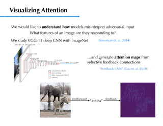 Understanding Adversarial Examples | PPT