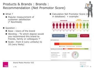Brand Media Monitor VIII | PPT