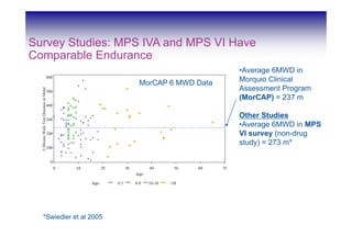 Bmn 110 ph12 results | PDF | Endocrine and Metabolic Diseases ...