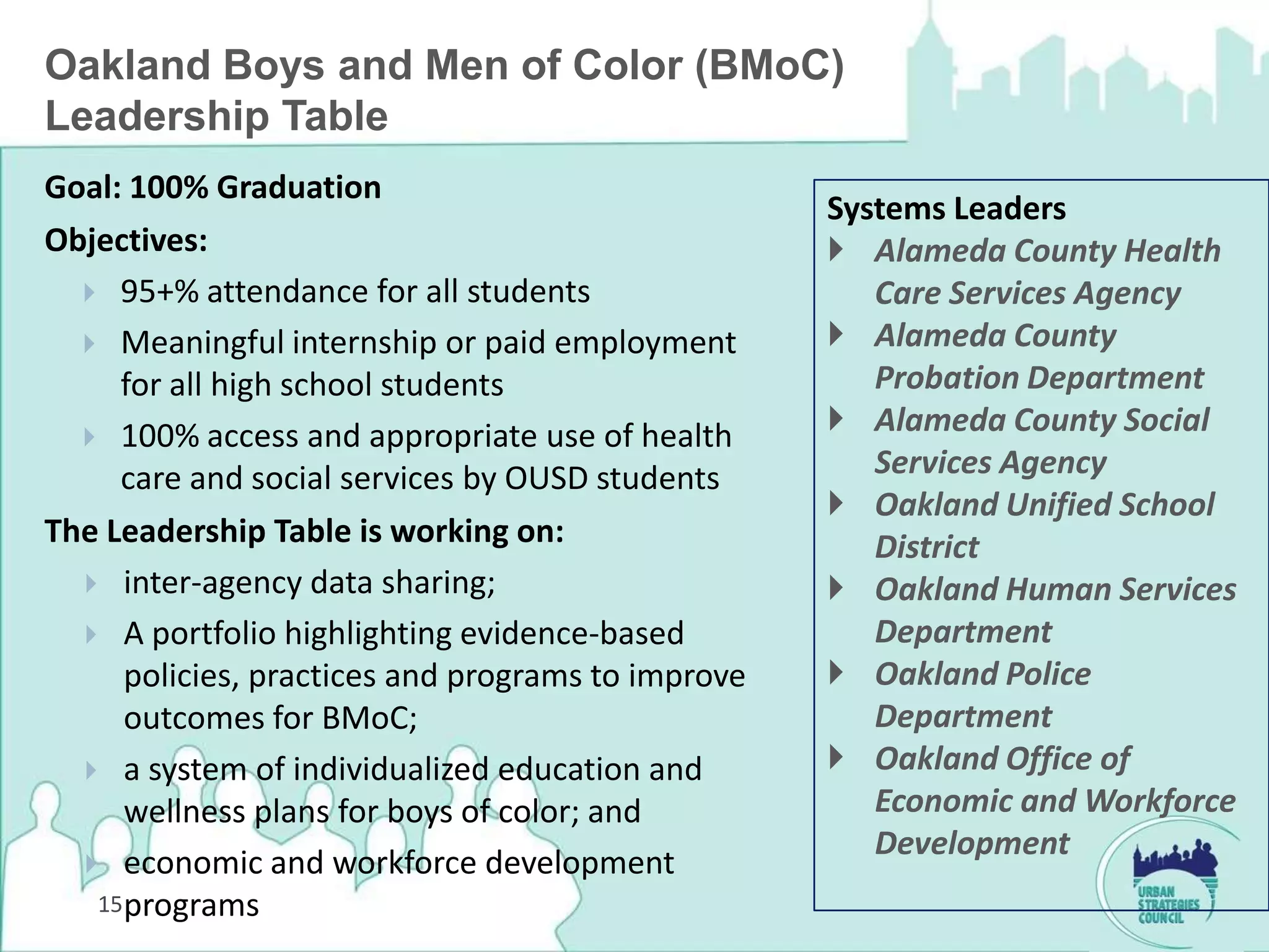 BMOC Presentation by Junious Williams | PPTX