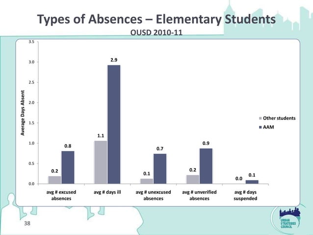 BMOC Presentation by Junious Williams | PPTX