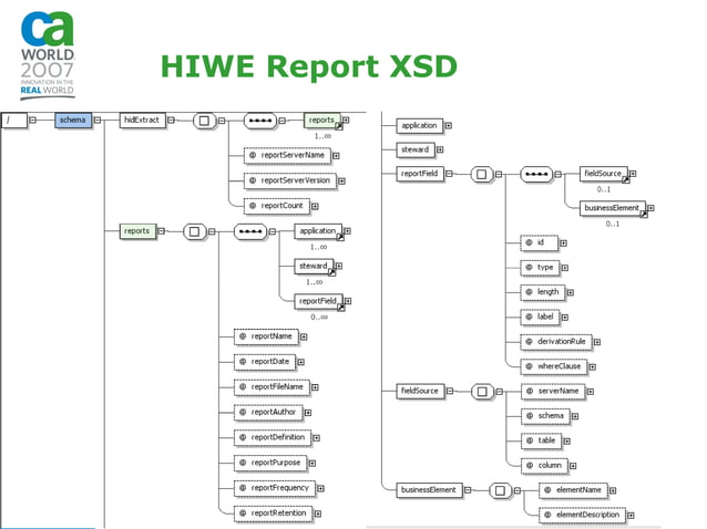 BMO's Fully Automated SOA ETL Metadata Capture Soln | PPT | Databases | Computer Software and ...