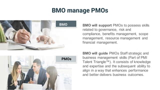 BMO Integration with PMO | PDF