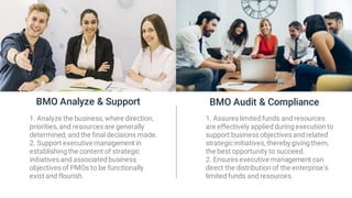 BMO Integration with PMO | PDF