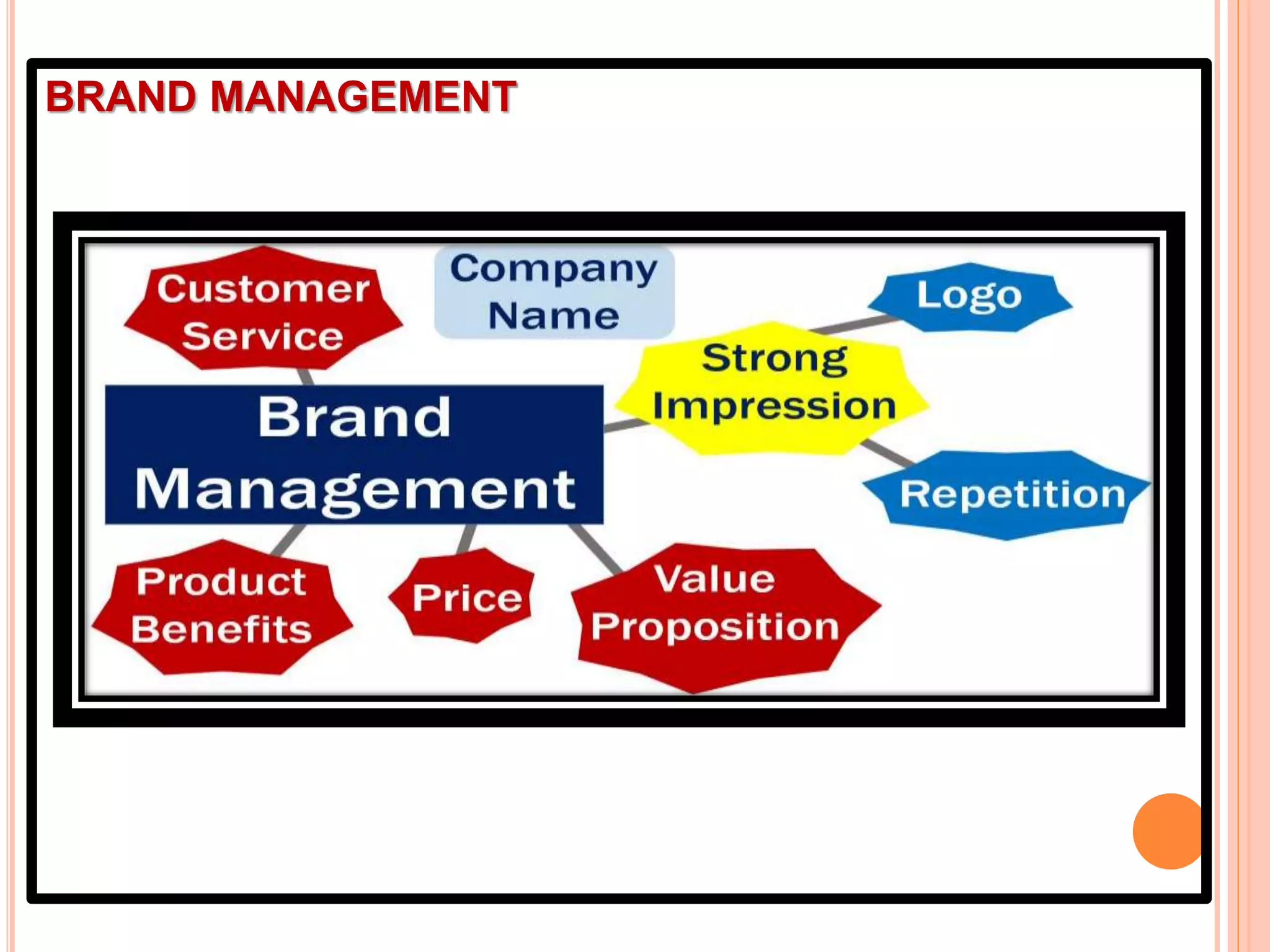 Brand Management | PPTX
