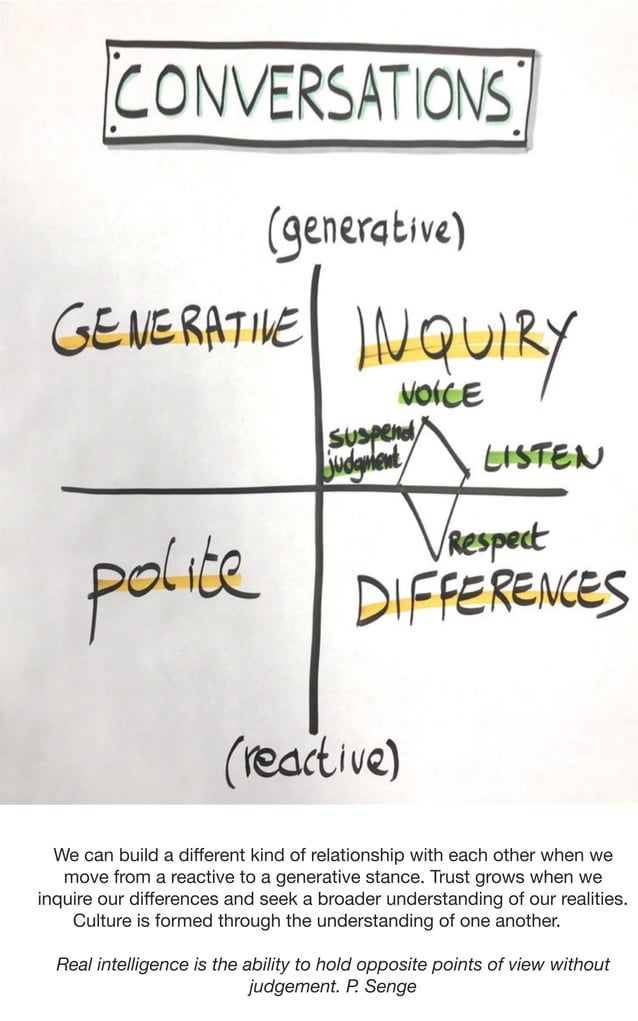 07. The art of hosting - Johan Decoster - #scabru18 | PDF