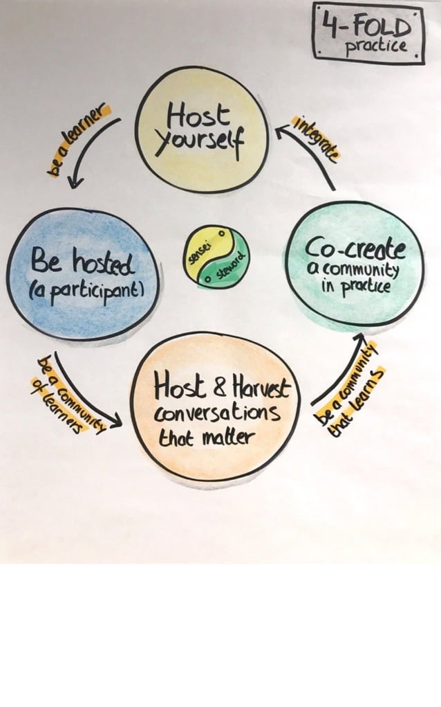 07. The art of hosting - Johan Decoster - #scabru18 | PDF