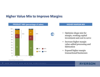 BMO Capital Markets | PPT