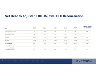 BMO Capital Markets | PPT
