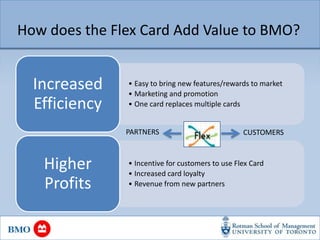 Integrative solution for BMO Credit Card | PPTX