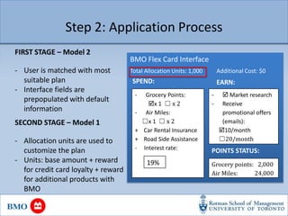 Integrative solution for BMO Credit Card | PPTX