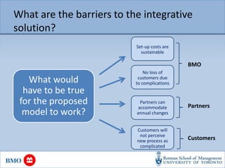 Integrative solution for BMO Credit Card | PPTX