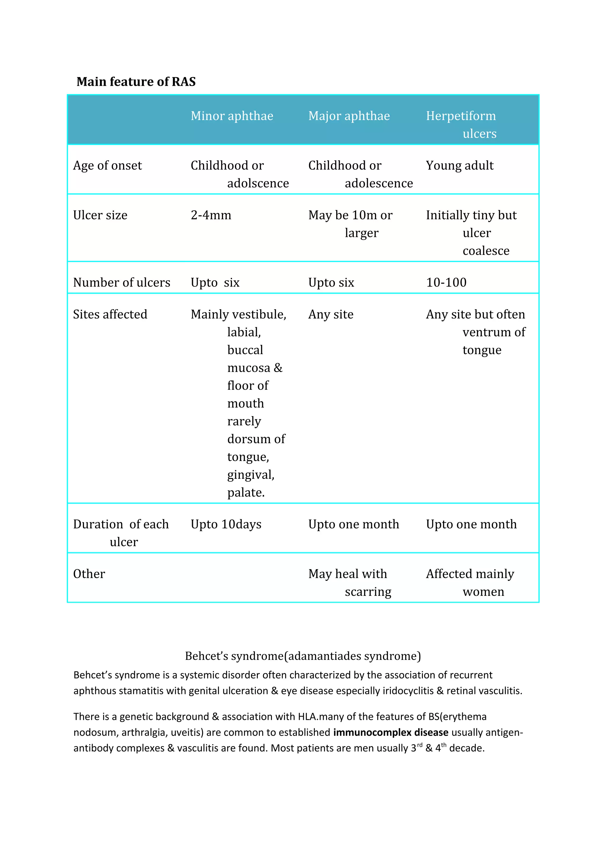 B)mouth ulcer | DOC