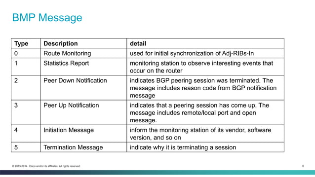BMP (BGP Monitoring Protocol) Testing by JANOGers -1, by Shishio ...