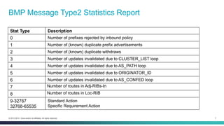 BMP (BGP Monitoring Protocol) Testing by JANOGers -1, by Shishio ...