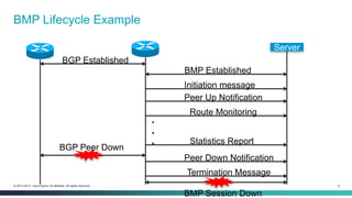 BMP (BGP Monitoring Protocol) Testing by JANOGers -1, by Shishio ...