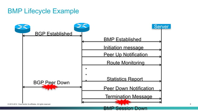 BMP (BGP Monitoring Protocol) Testing by JANOGers -1, by Shishio ...