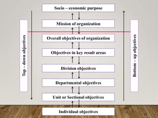 Planning and Objectives | PDF