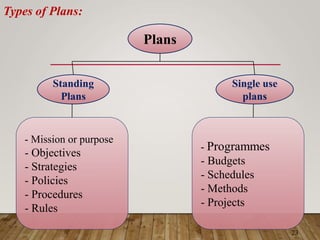 Planning and Objectives | PDF