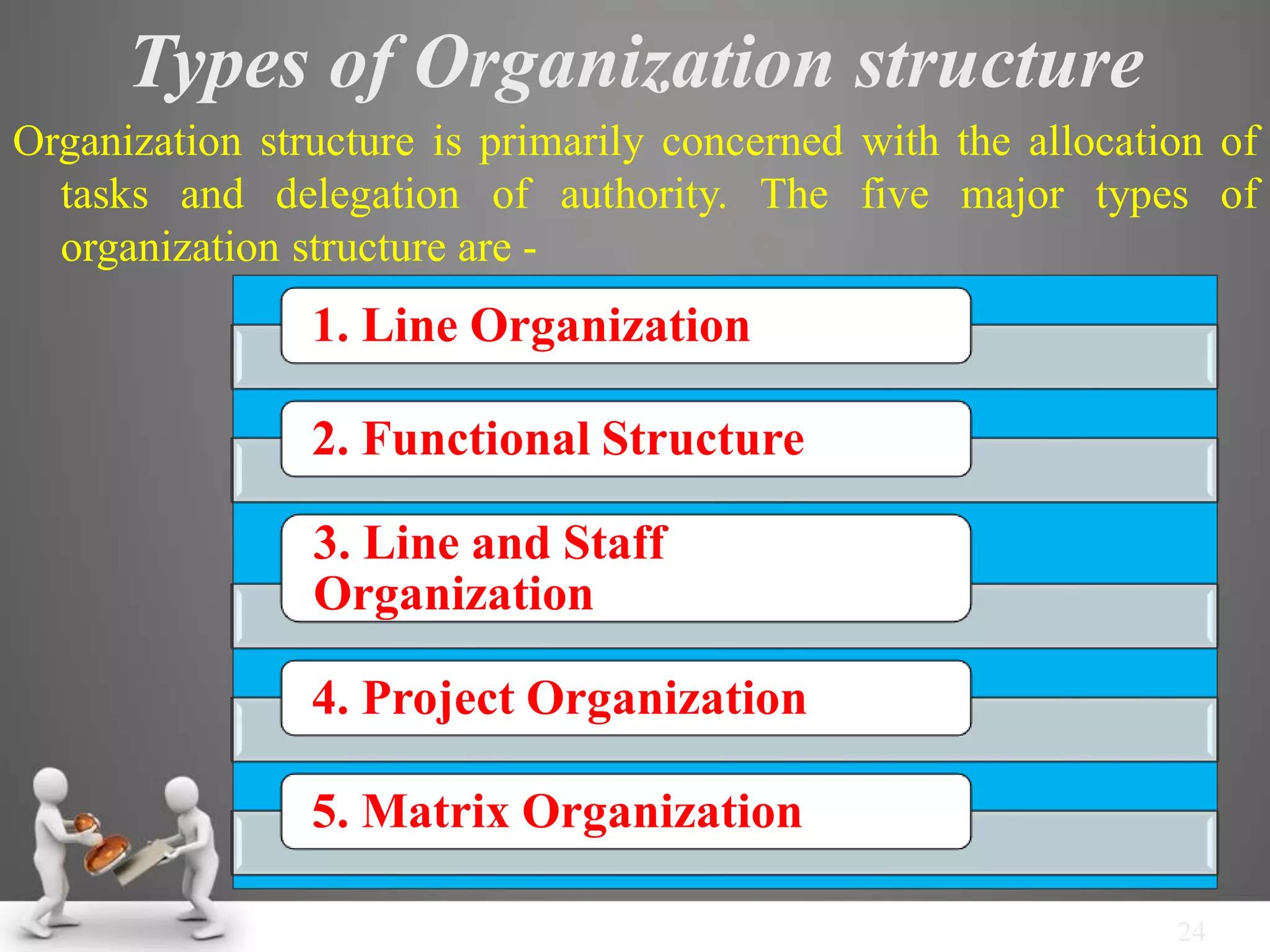 Organizing and Staffing | PDF