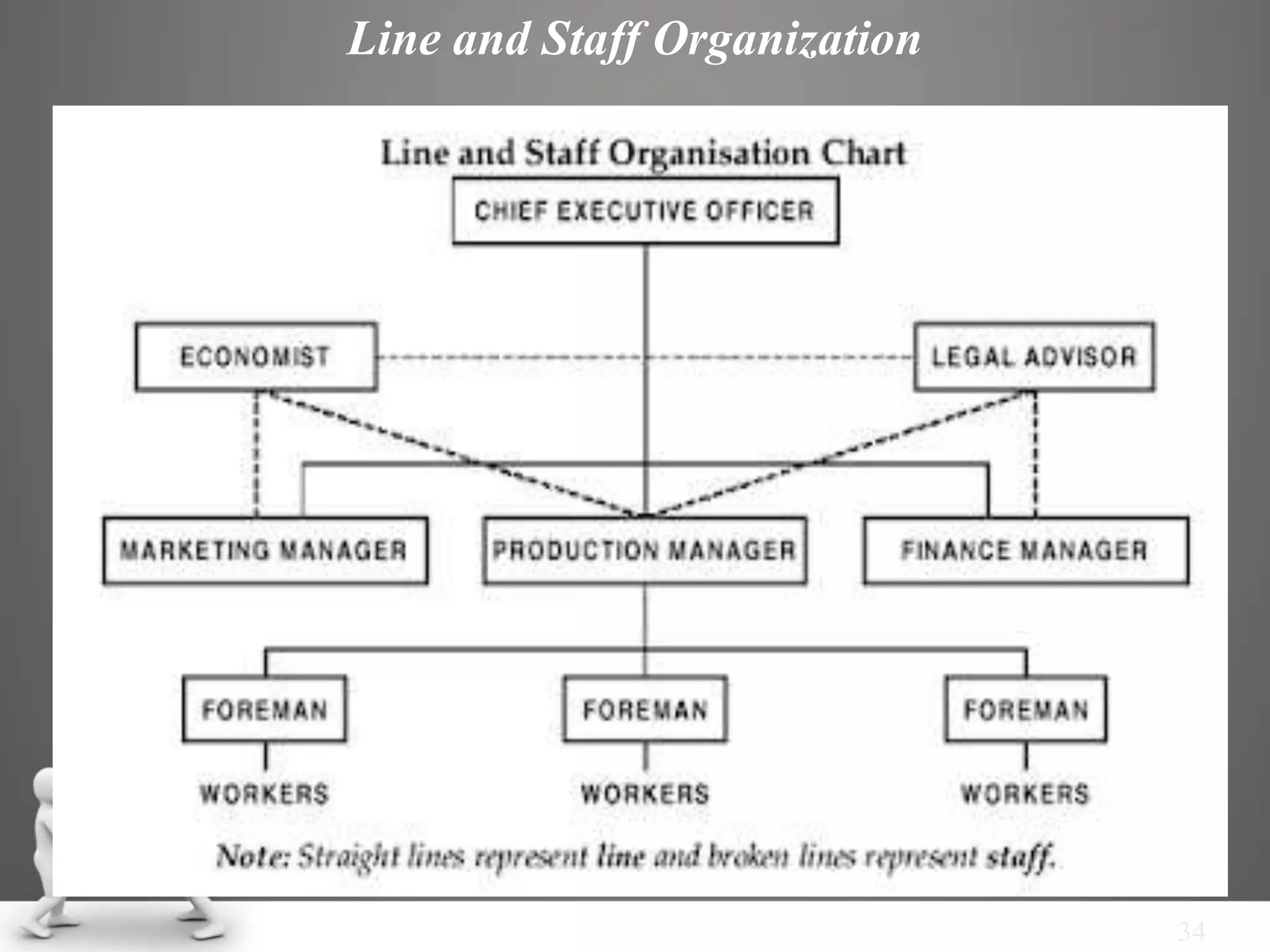Organizing and Staffing | PDF